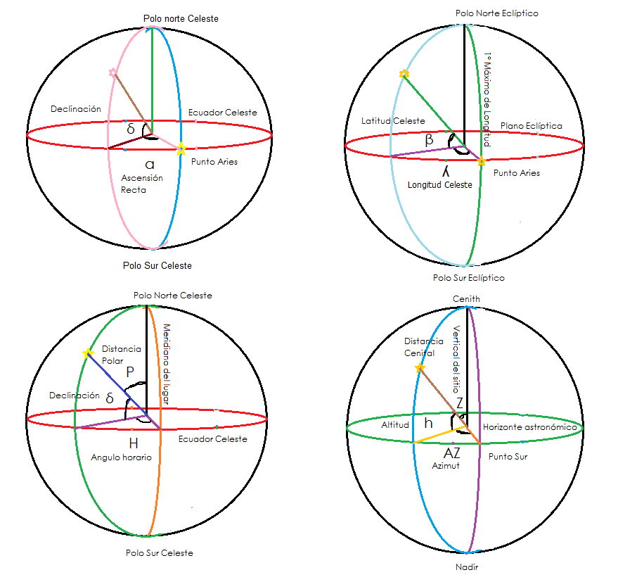 🟩 Geodesia - Topografía - Las 7 Utilidades de la Geodesia
