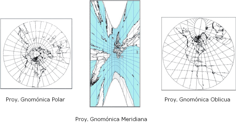🟡CONCEPTOS DE PROYECCIONES CARTOGRÁFICAS - Topografía - 2022